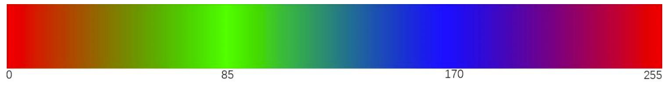 Chapter 5 RGB LED — Super-Starter-Kit-for-ESP32-S3-WROOM documentation